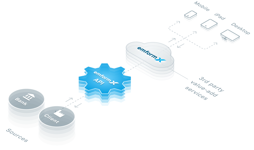 Digital Advisory Platform for Corporate Banking emformx